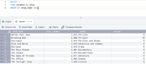 How to use ORDER BY Clause in SQL - Coginiti