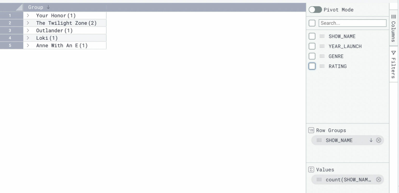 How to Use the SQL Count function - Coginiti