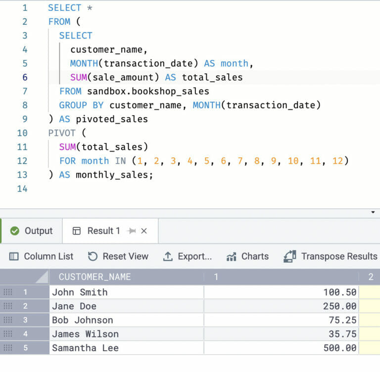 A Quick Guide To Pivoting Data Sql Tutorial Intermediate