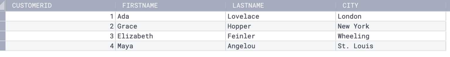 SQL Joins on Multiple Keys - Coginiti