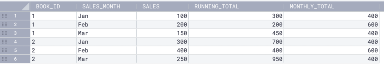 Guide to Using SQL Window Functions (with examples) - Coginiti