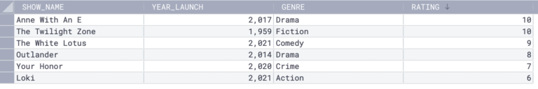 Guide To Using Sql Window Functions With Examples Coginiti