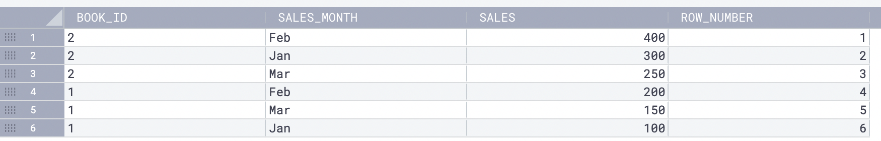 Guide To Using Sql Window Functions With Examples Coginiti