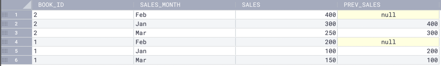 Guide To Using Sql Window Functions With Examples Coginiti