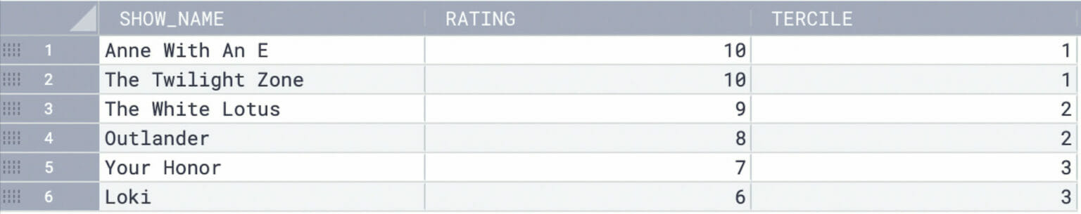 Guide To Using Sql Window Functions With Examples Coginiti