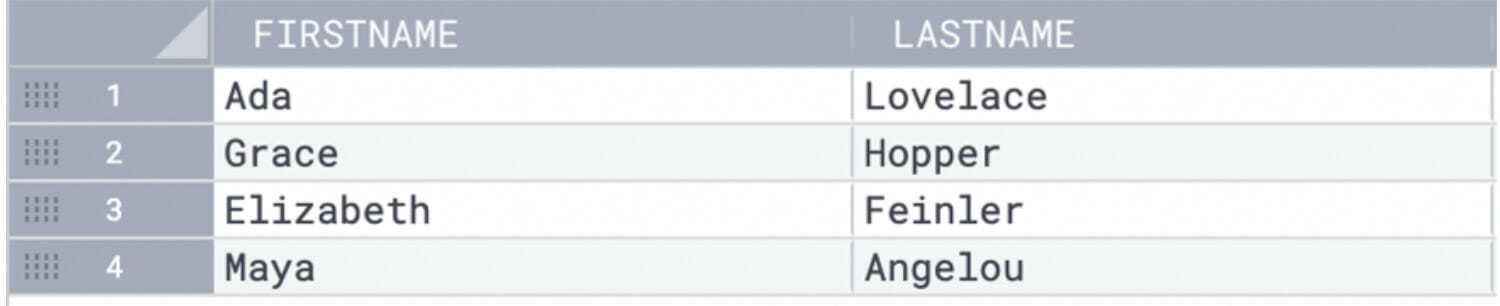 Using String Functions In Sql Coginiti