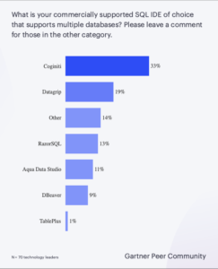 Why a SQL IDE is an Essential Tool for Modern Business Analysts | Coginiti