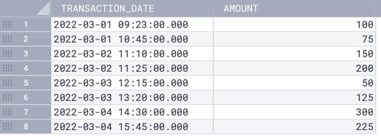 SQL Group by Date Time - Coginiti