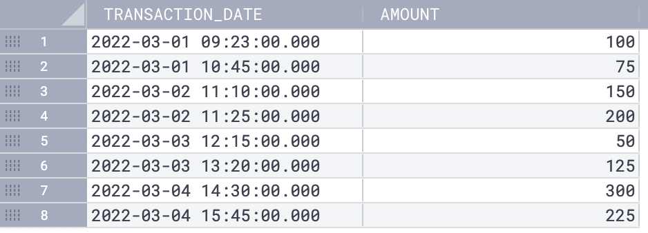 SQL Group by Date Time - Coginiti