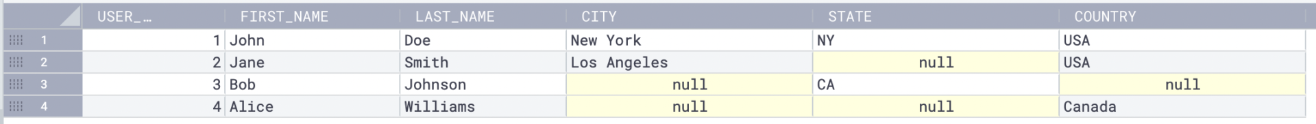 Coalesce in SQL - Coginiti